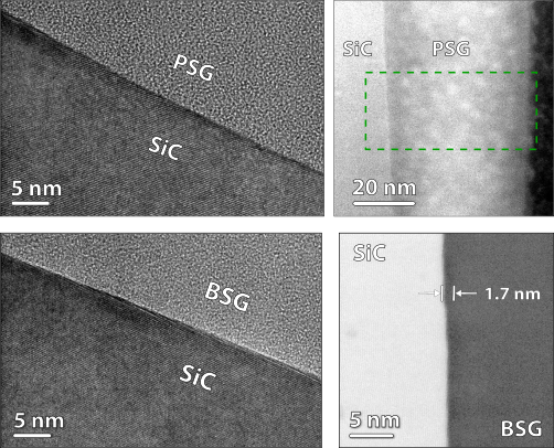 Characterization of 4H-SiC MOSFETs | Joshua Taillon