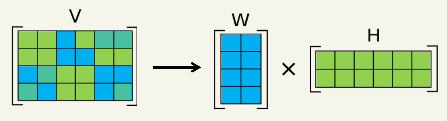 Signal Separation in Electron Microscopy | Joshua Taillon